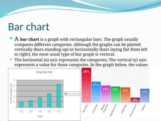 Data visualization presentation in computer.pptx