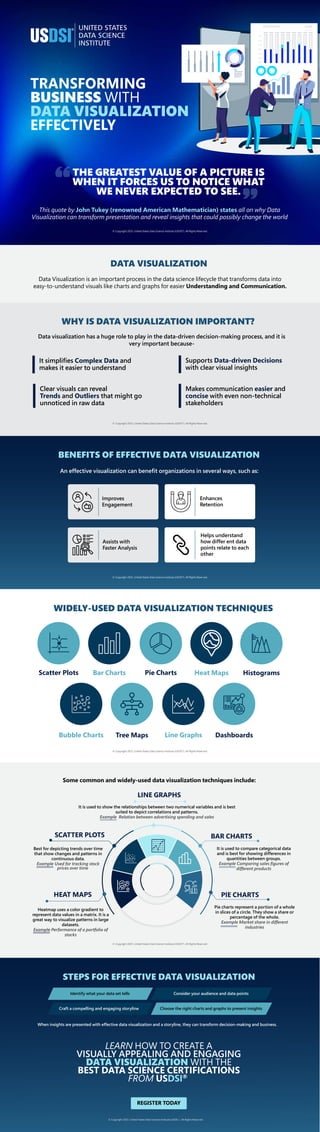 Transforming Business with Data Visualization Effectively| Infographic ...