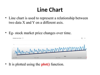 Comprehensive Guide to Data Visualization Using Python Libraries | PPTX