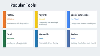 Data visualization transforms complex data | PDF