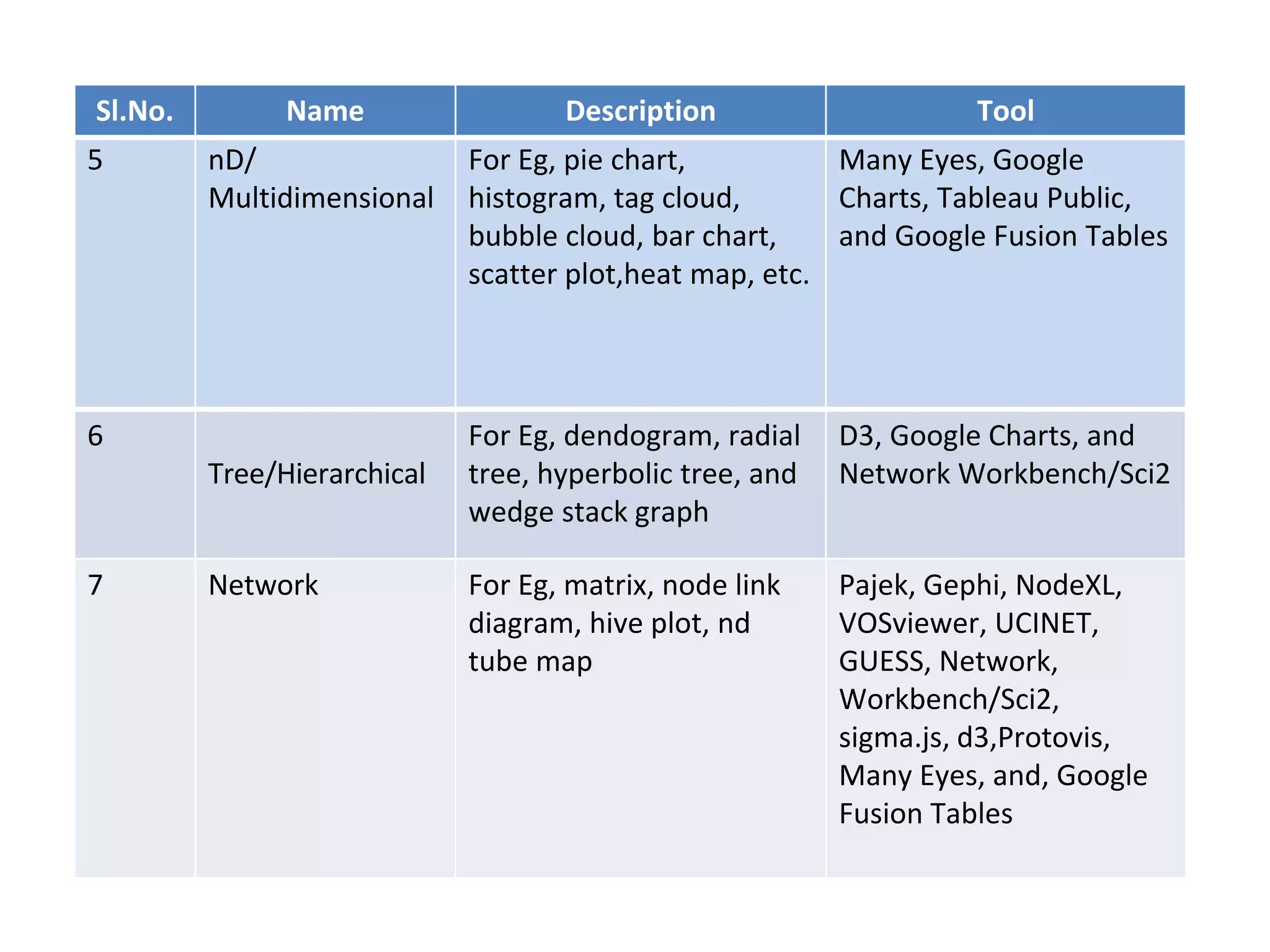 datavisualization-5thUnit.pdf