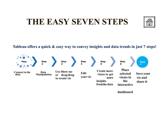 datavisualization-5thUnit.pdf