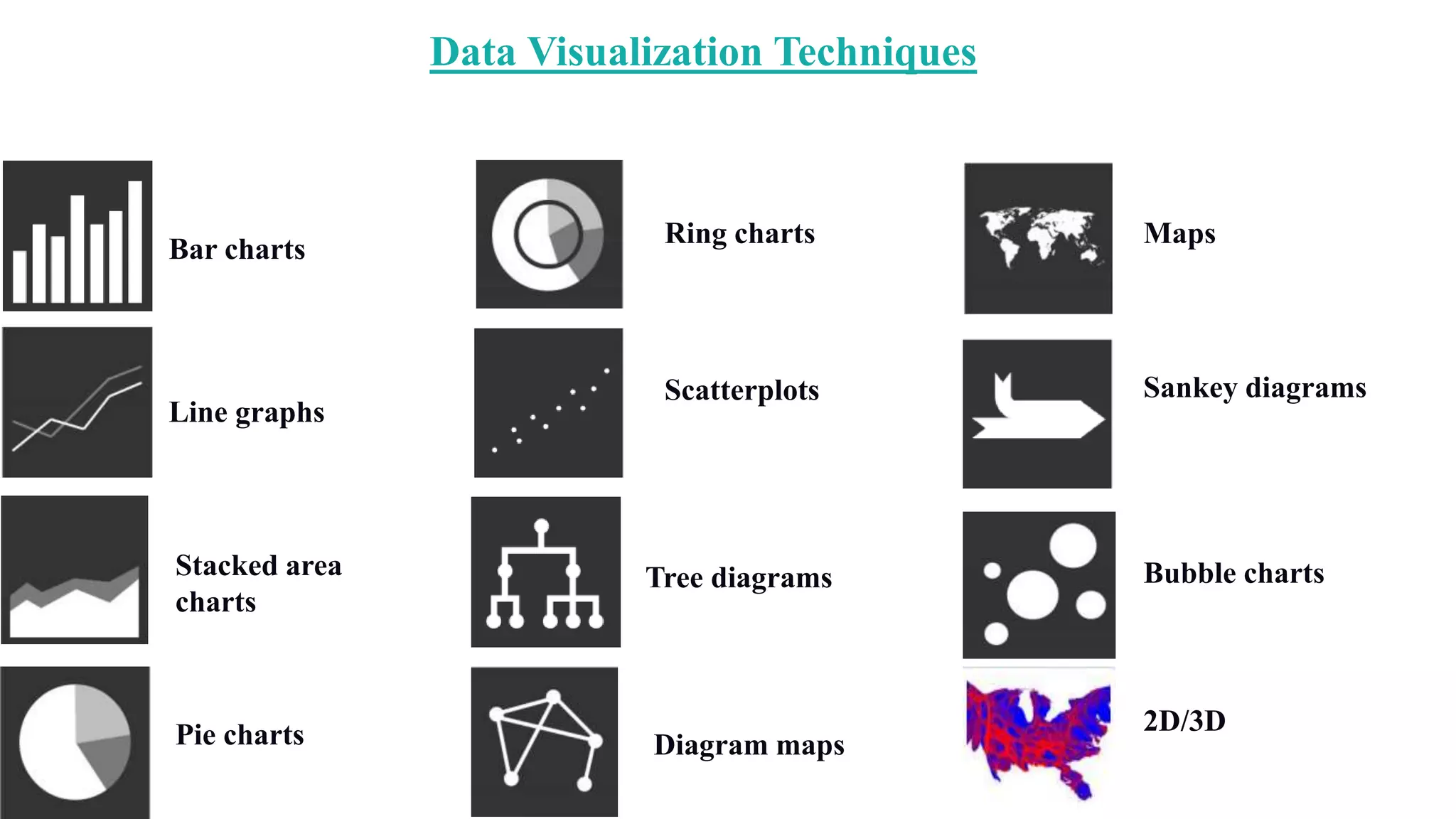 Data Visualization | PPTX
