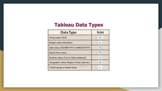 Data visualization data sources data types- visual design | PPT