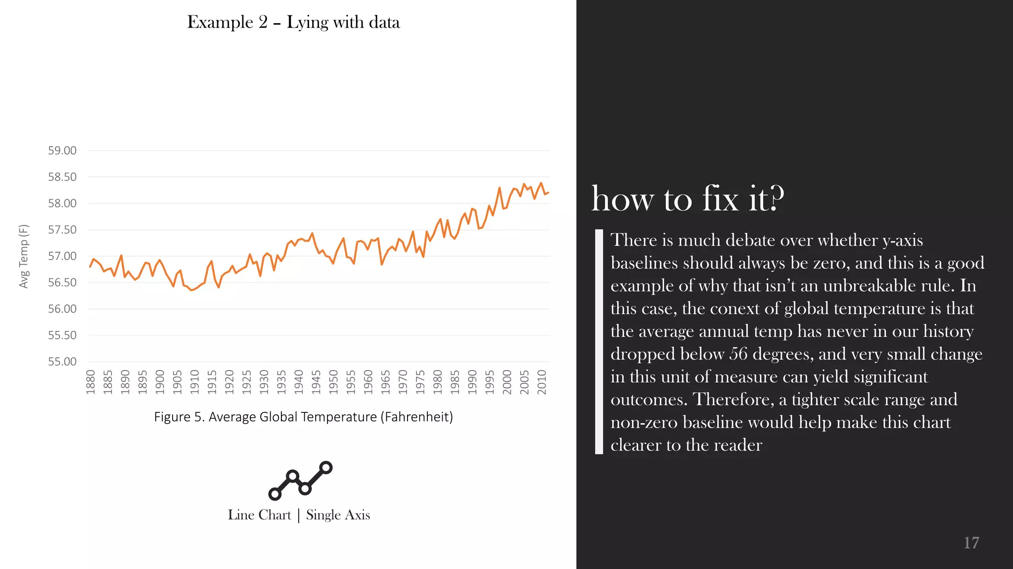 Introduction to Data Visualization | PPTX
