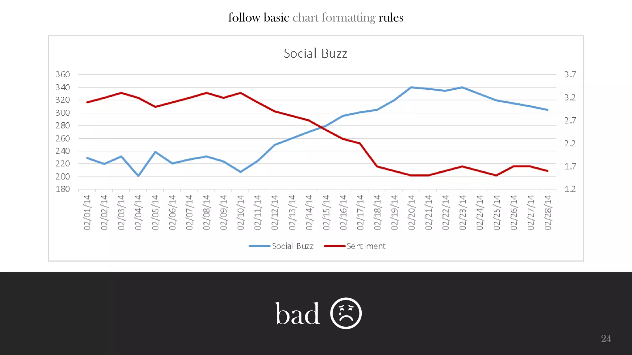 Introduction To Data Visualization Ppt