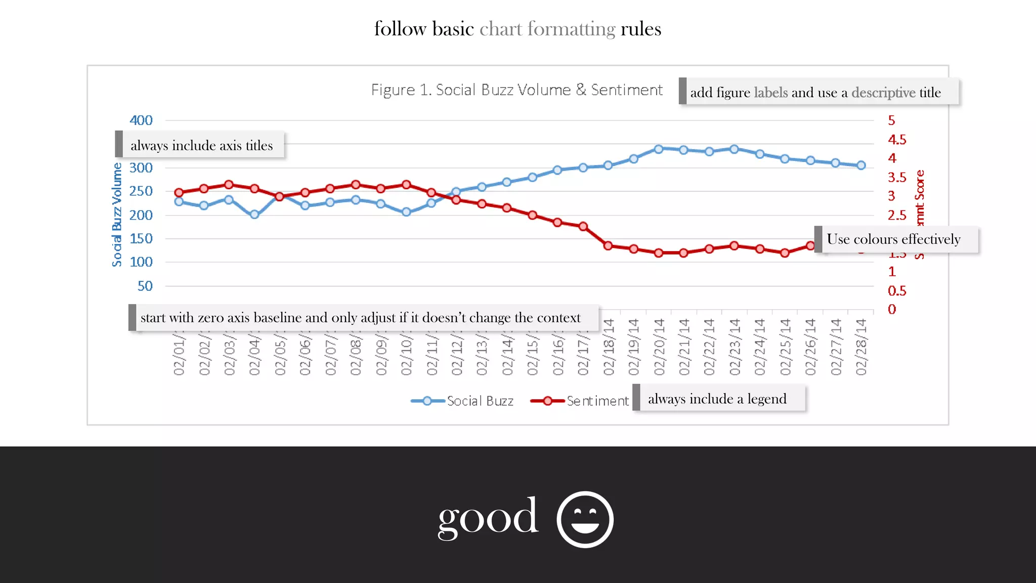 Introduction to Data Visualization | PPTX