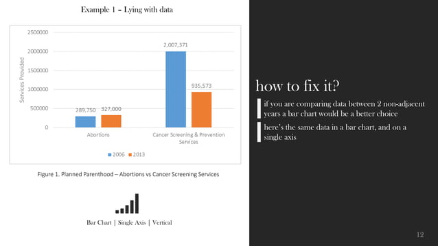 Introduction to Data Visualization | PPTX