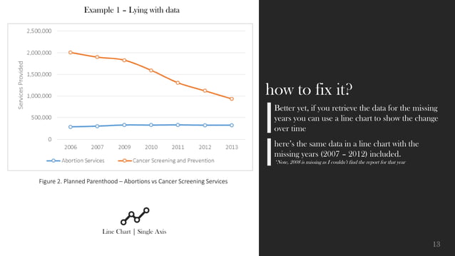 Introduction to Data Visualization | PPTX