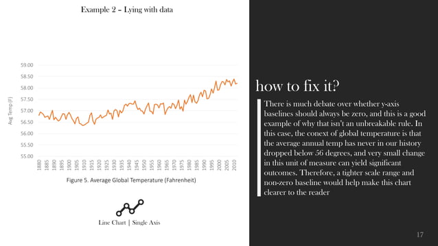 Introduction to Data Visualization | PPTX