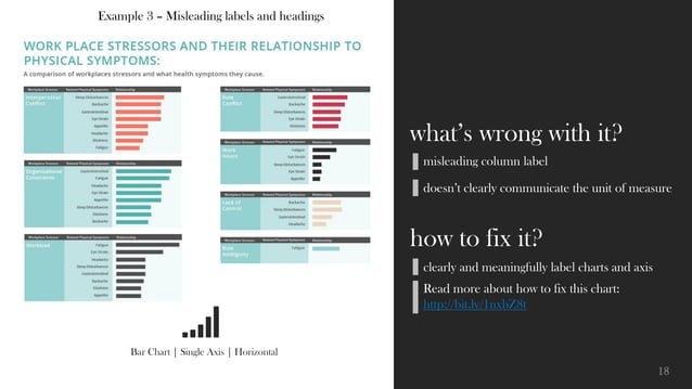Introduction to Data Visualization | PPTX Introduction to Data Visualization | PPTX
