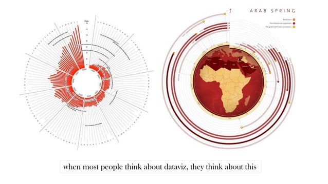 Introduction to Data Visualization | PPTX