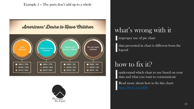 Introduction to Data Visualization | PPTX