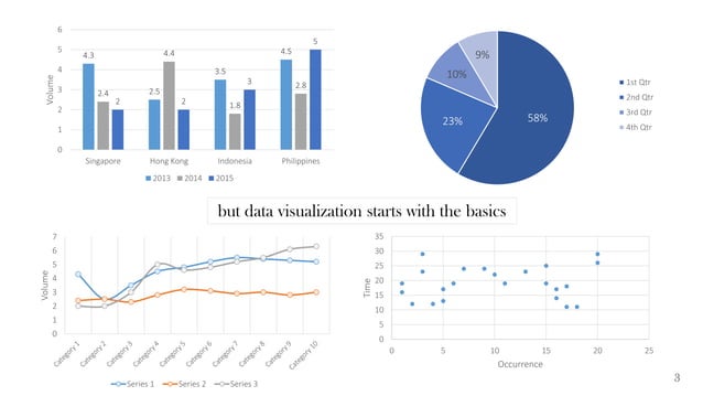 Introduction to Data Visualization | PPTX
