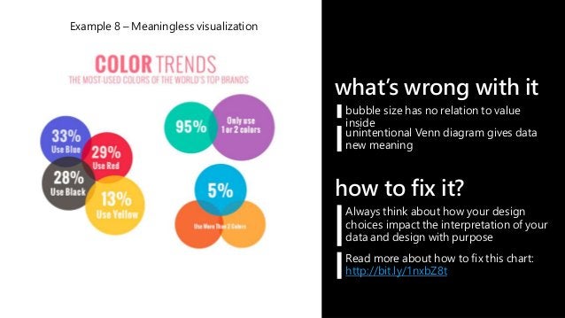 Introduction to Data Visualization | PPTX