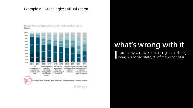 Introduction to Data Visualization | PPTX