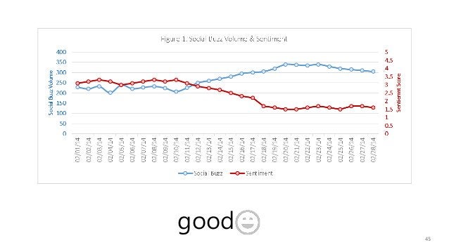 Introduction to Data Visualization | PPTX