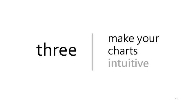 Introduction to Data Visualization | PPTX