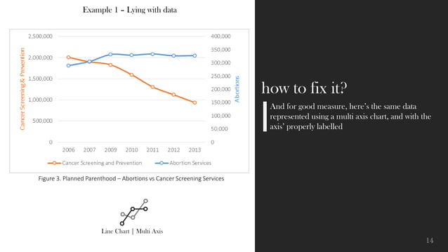Introduction To Data Visualization