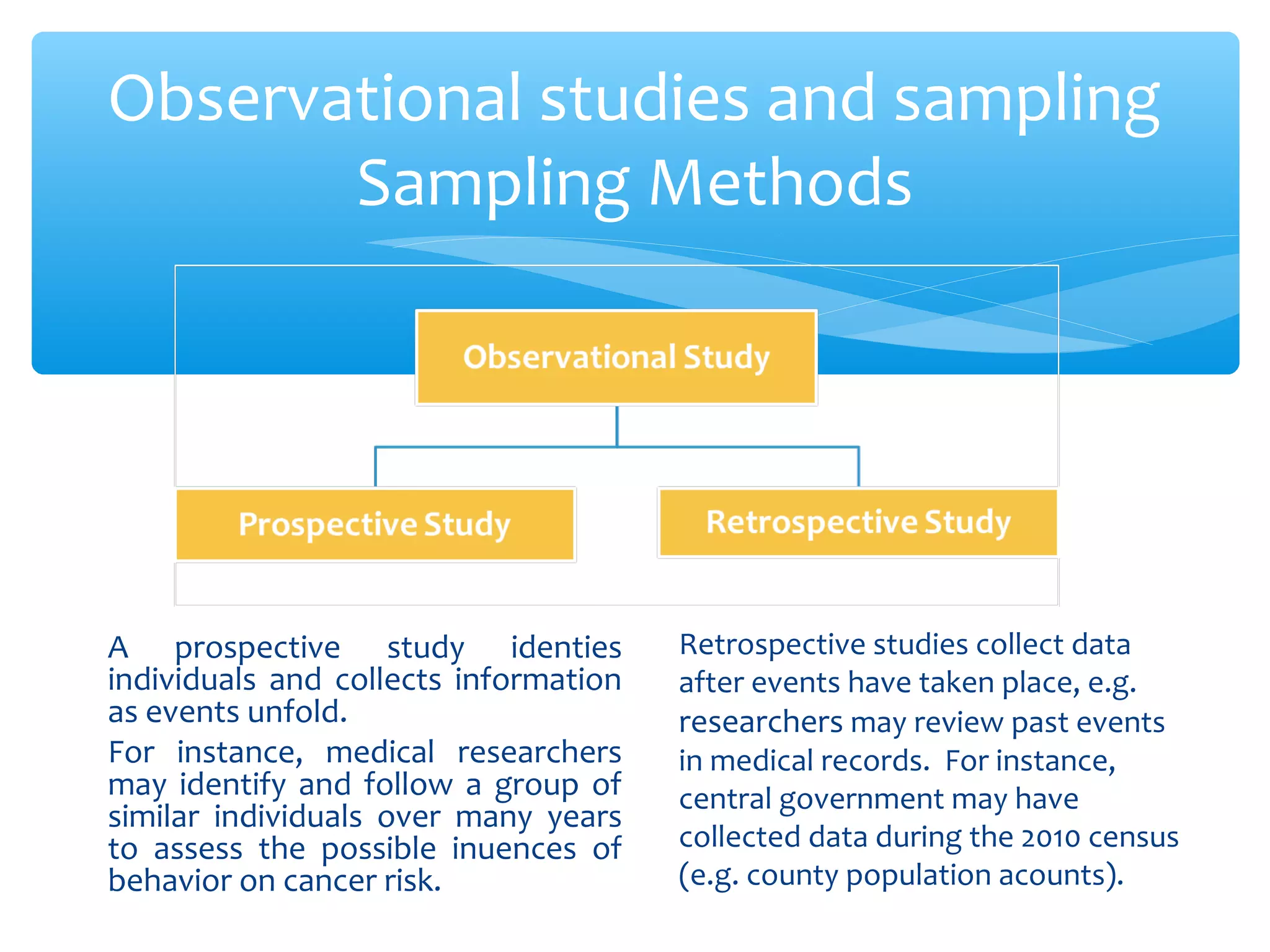 Data visualization intro2 | PPS