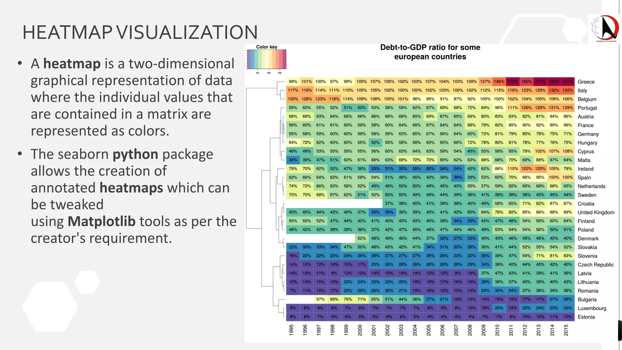Data visualization | PDF