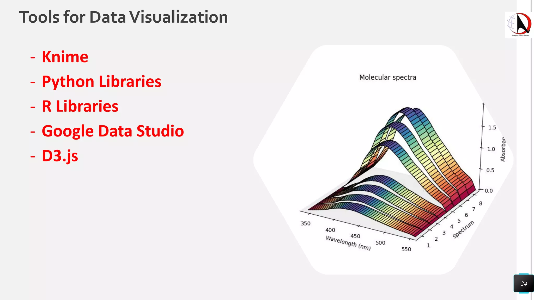 Data visualization | PDF | Computer Software and Applications | Computing