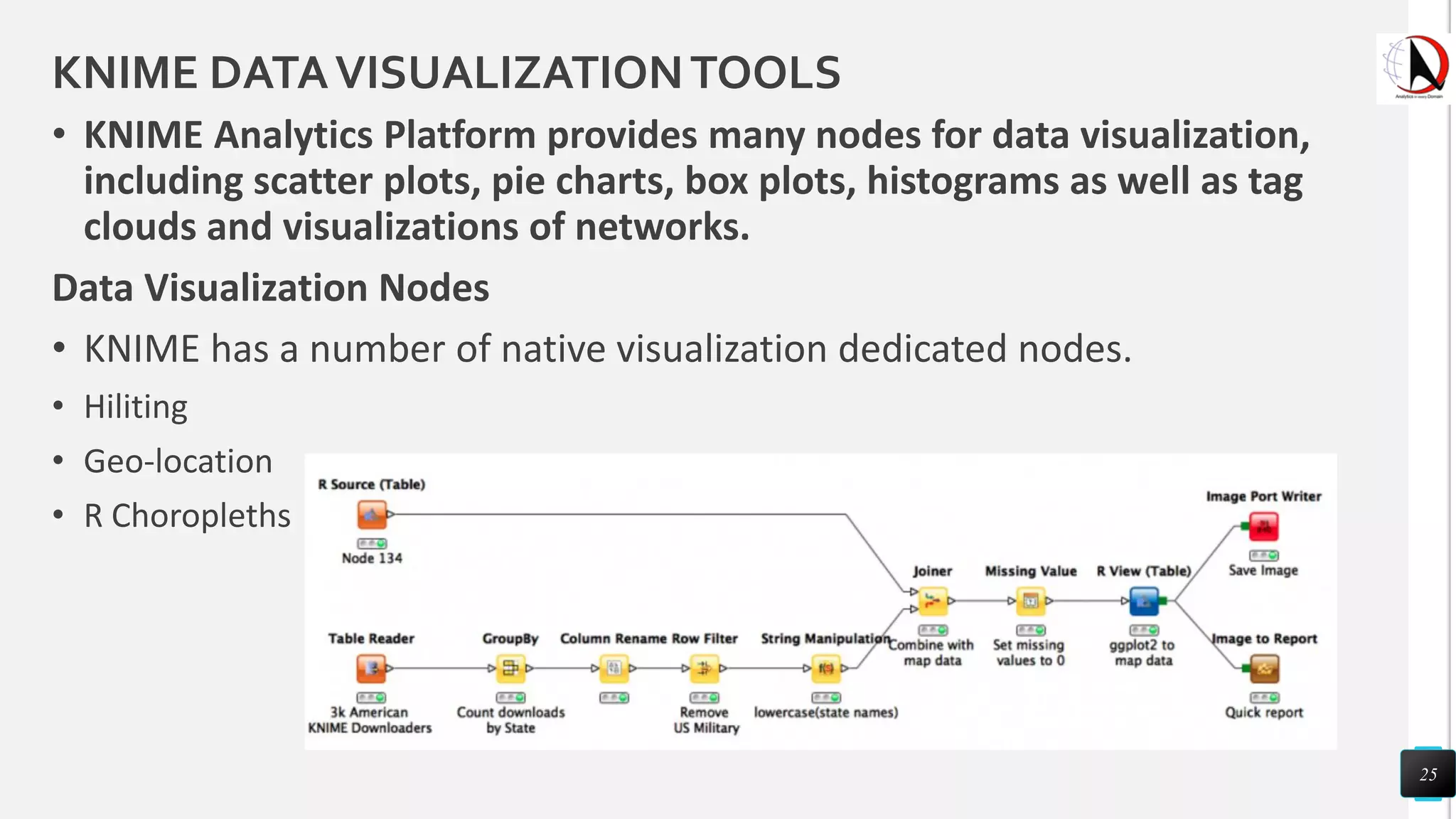 Data visualization | PDF