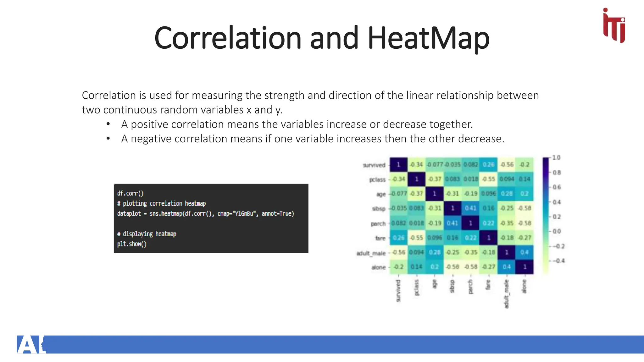 Data Visualization (1).pptx