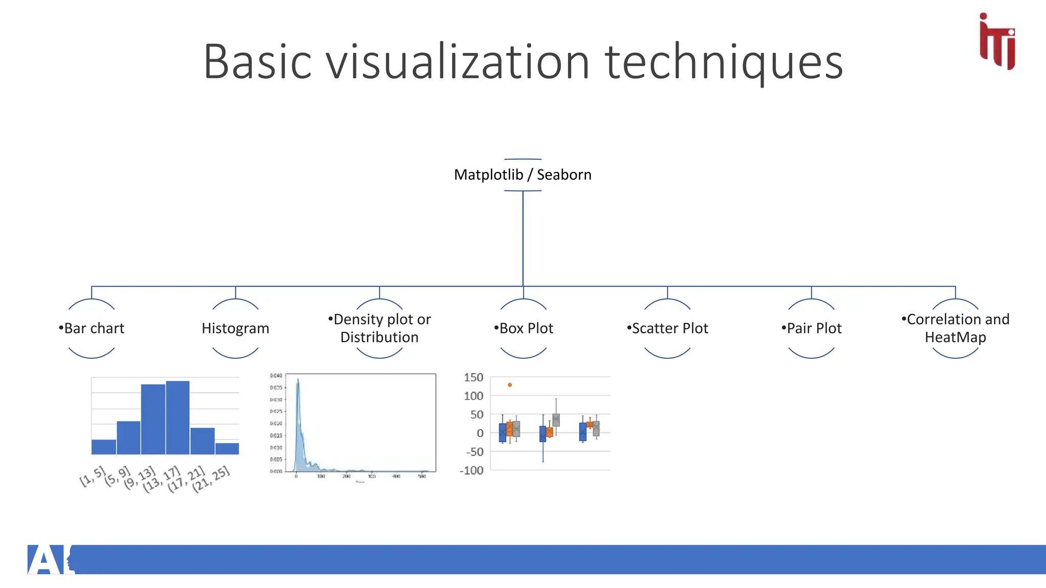 Data Visualization (1).pptx