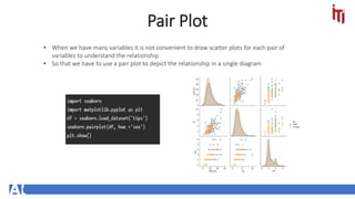Data Visualization (1).pptx