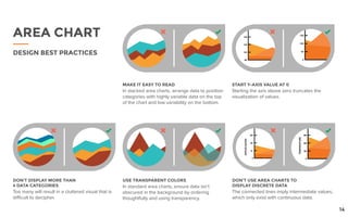 Data visualization 101.pdf