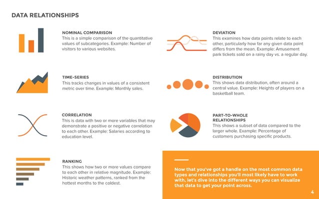 Data visualization 101.pdf