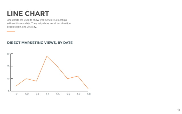 Data Visualization Technique - How to Design Charts and Graphs | PDF | Internet for Beginners ...