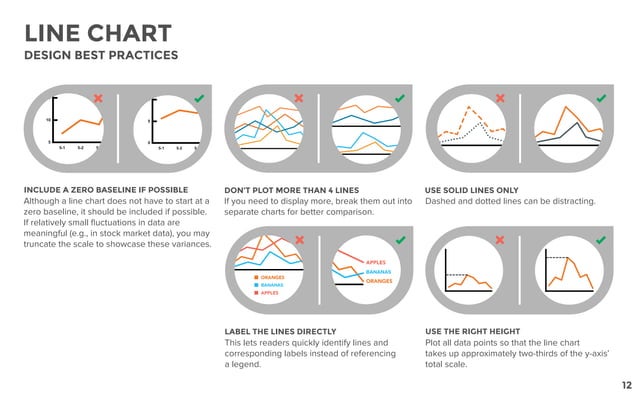 Data Visualization Technique - How to Design Charts and Graphs | PDF ...