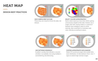 Data Visualization Technique - How to Design Charts and Graphs | PPT
