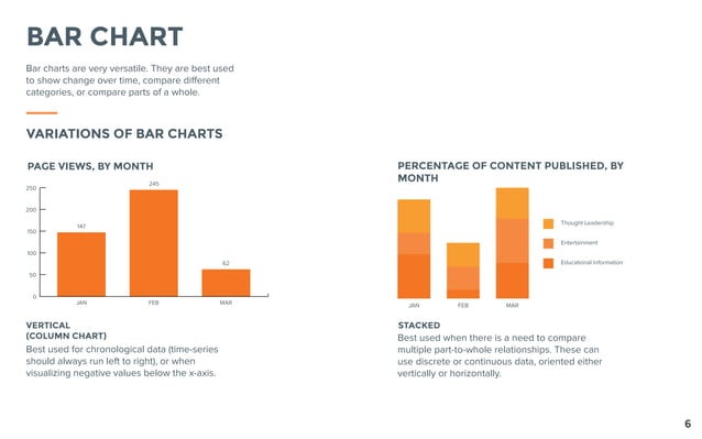 Data Visualization Technique - How to Design Charts and Graphs | PDF ...