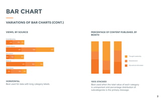 Data Visualization Technique - How to Design Charts and Graphs | PDF ...