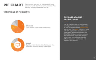 Data visualization 101_how_to_design_charts_and_graphs | PPT
