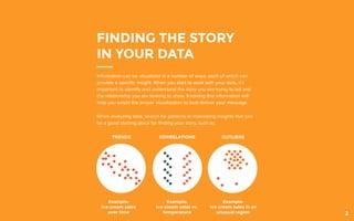 Data visualization 101_how_to_design_charts_and_graphs | PPT