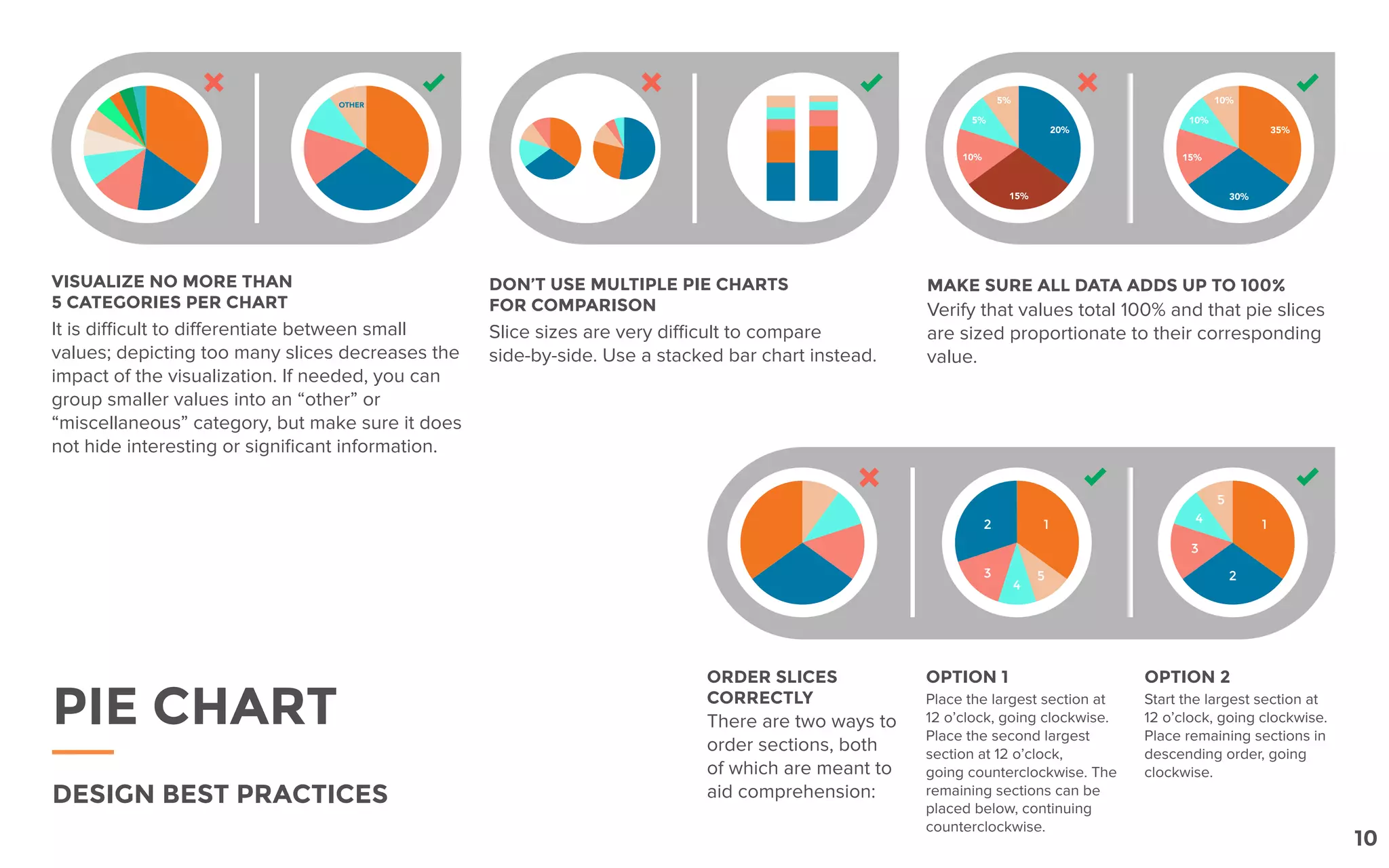 Data Visualization 101: How to Design Charts and Graphs | PDF