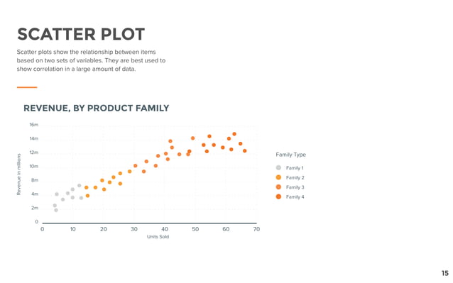 Data Visualization 101: How to Design Charts and Graphs | PDF