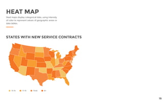 Data Visualization 101: How to Design Charts and Graphs | PDF
