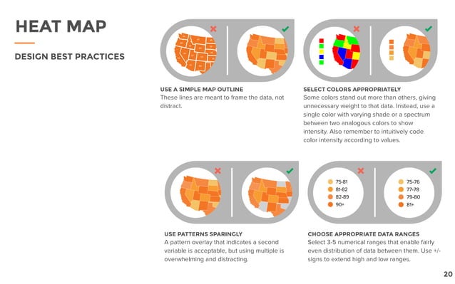 Data Visualization 101: How to Design Charts and Graphs | PDF