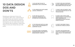 Data Visualization 101: How to Design Charts and Graphs | PDF
