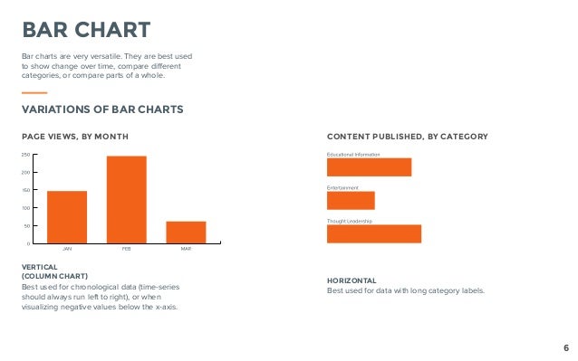 Effective Data Visualization: The Right Chart For The Right Data - Free ...