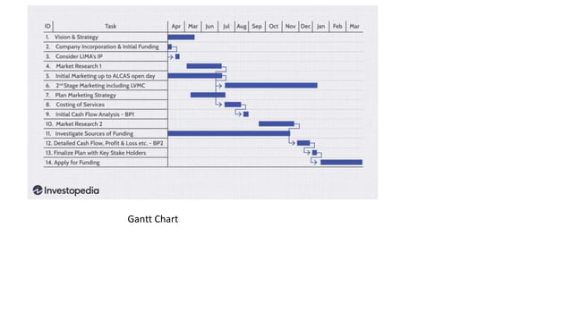 Data Visualization & Analytics.pptx | Databases | Computer Software and ...