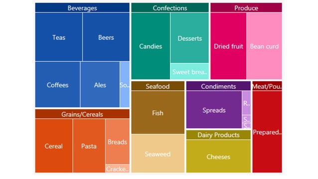 Data Visualization & Analytics.pptx | Databases | Computer Software and Applications