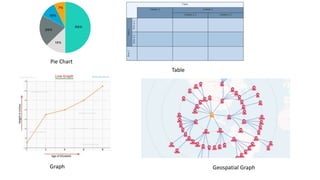 Data Visualization & Analytics.pptx