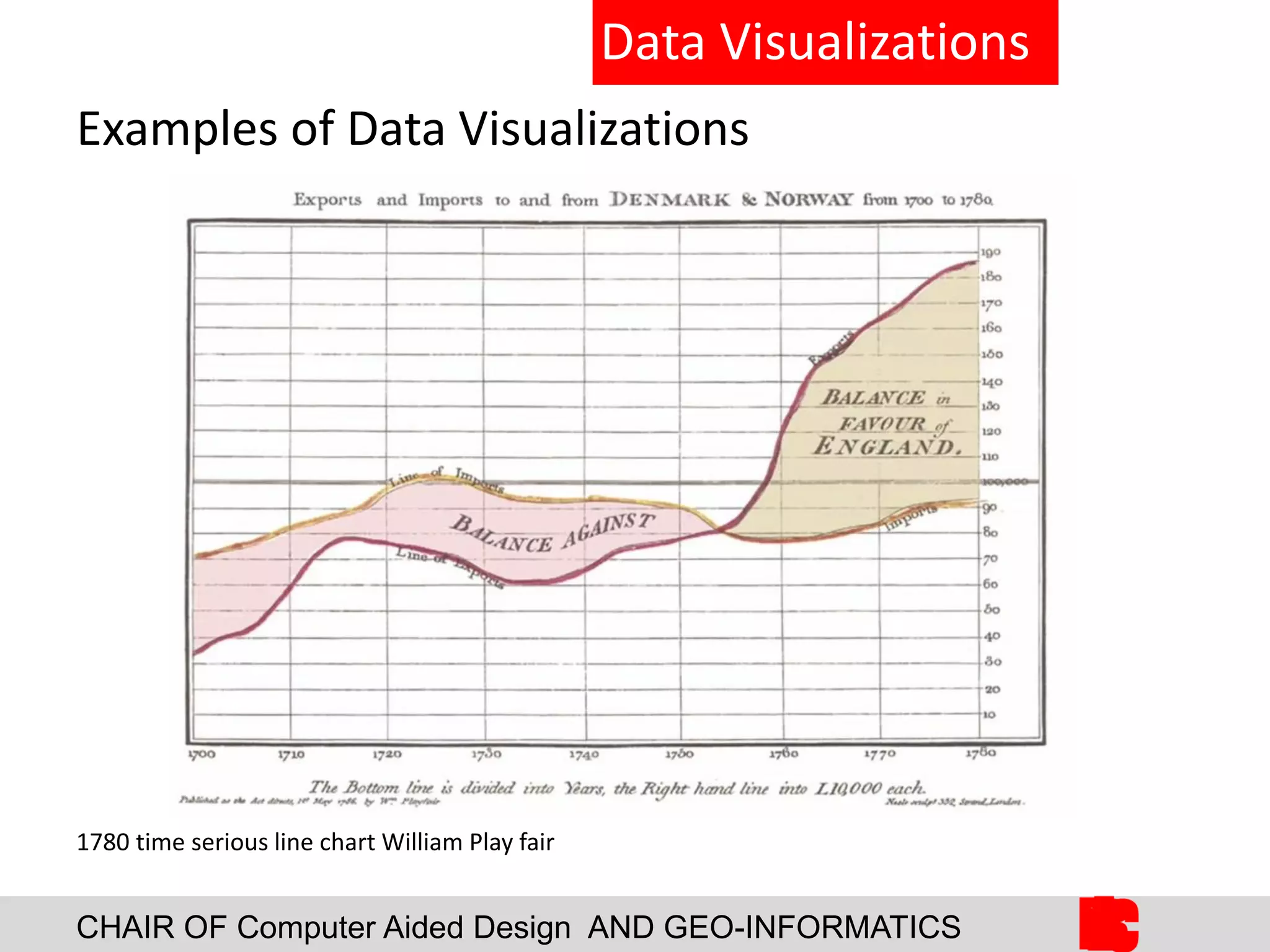 Data visualization ananlysis_lecture 7 | PPT | Free Download