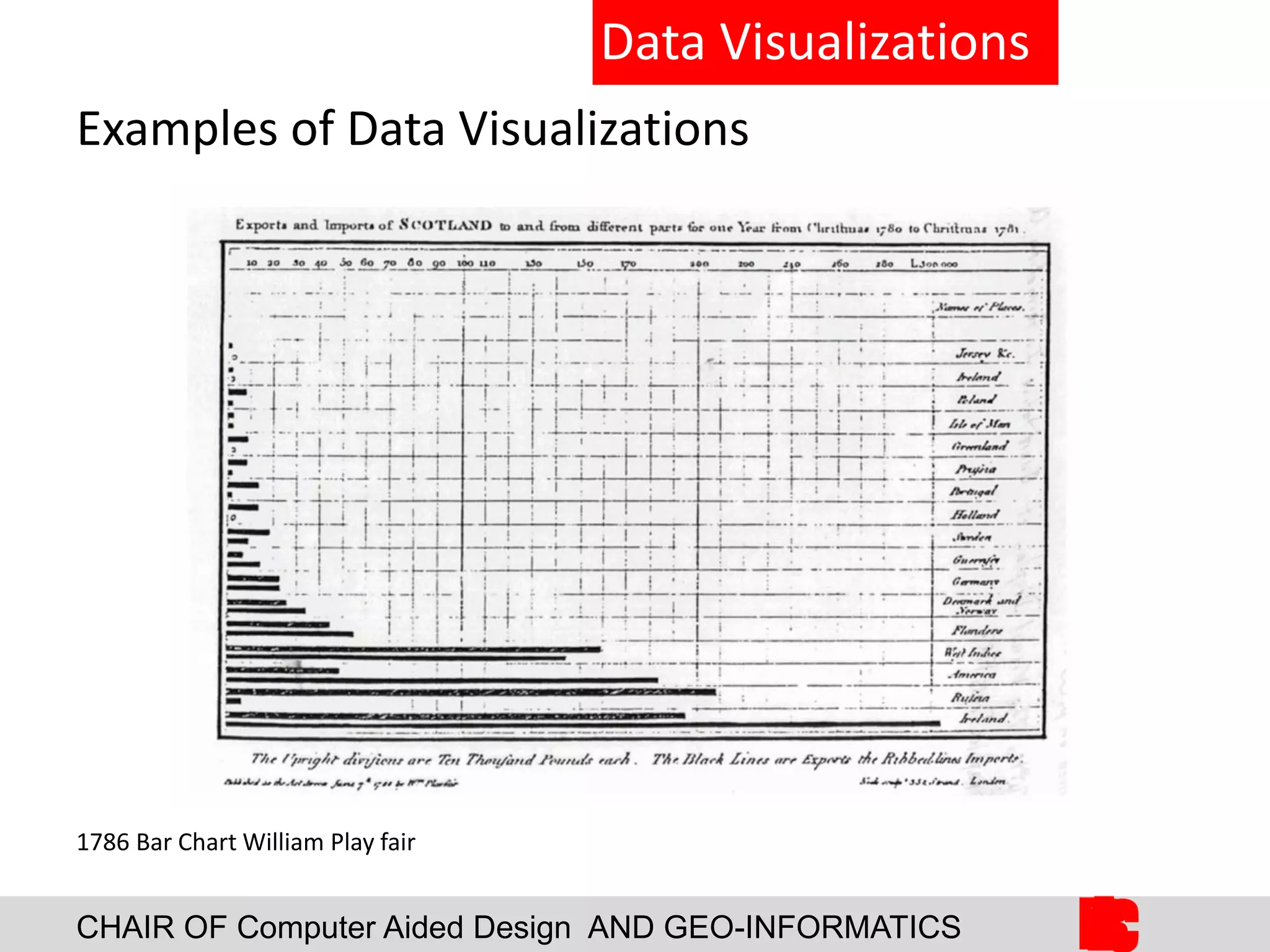 Data visualization ananlysis_lecture 7 | PPT